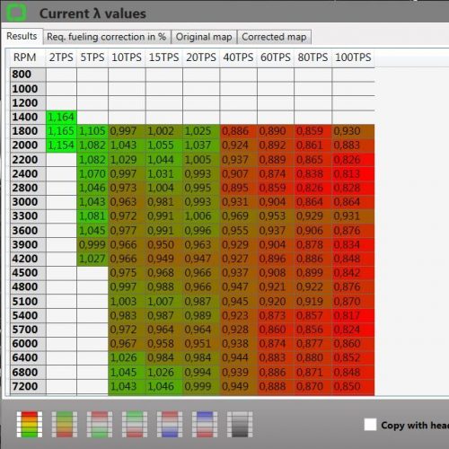 dynoKRAFT MPS380 PTO / Engine dynamometer – dynoKRAFT